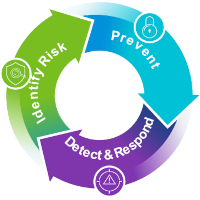 Introducing VMware Carbon Black Cloud Workload – Polar Clouds